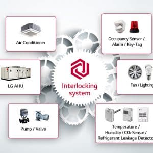 AC Smart 5 LG - Proveedora Industrial Panamericana